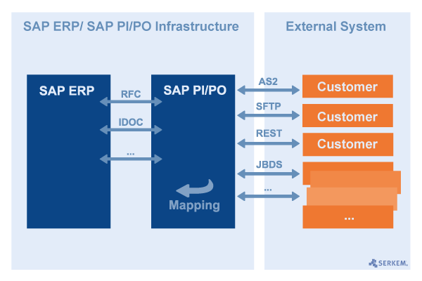 12 Sap Abap Development Tools For Sap Netweaver