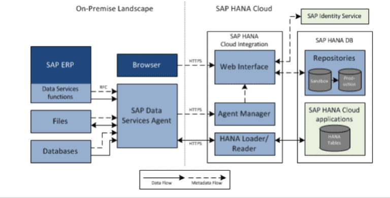 12 Sap Abap Development Tools For Sap Netweaver