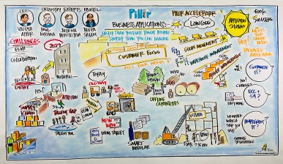 AIM 2022 | Modernizing SAP supply chain and business applications